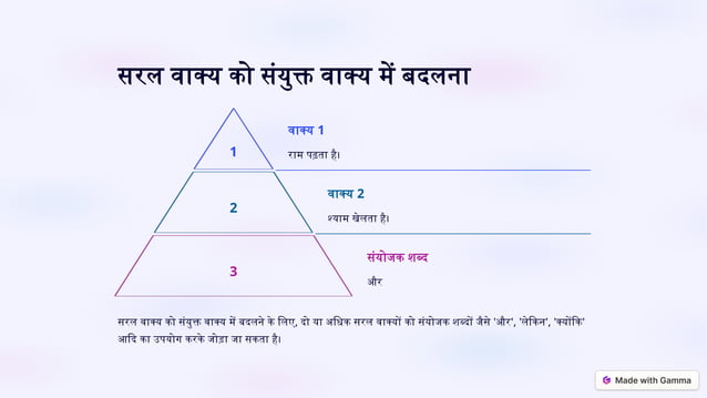 rachna ke aadhar par vakya bhed 01june24.pptx
