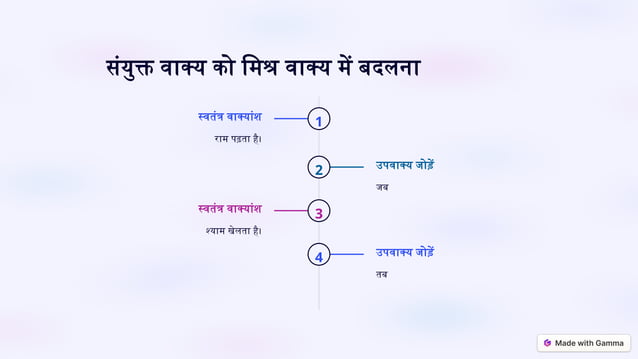 rachna ke aadhar par vakya bhed 01june24.pptx