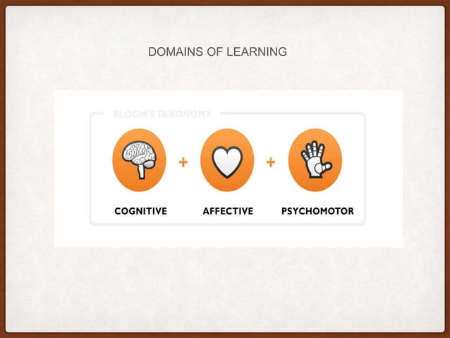 Rachna sharma from Hunches to an evidence based learning | PPT