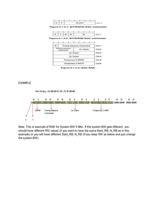 Rach procedure in lte | DOCX | Computer Networking | Computing