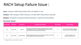 RACH Setup Failure Issue in L25_ Optimization | PPTX