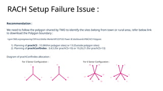 RACH Setup Failure Issue in L25_ Optimization | PPTX