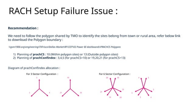 RACH Setup Failure Issue in L25_ Optimization | PPTX