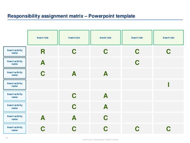 RACI Templates | By ex-Deloitte & McKinsey Consultants