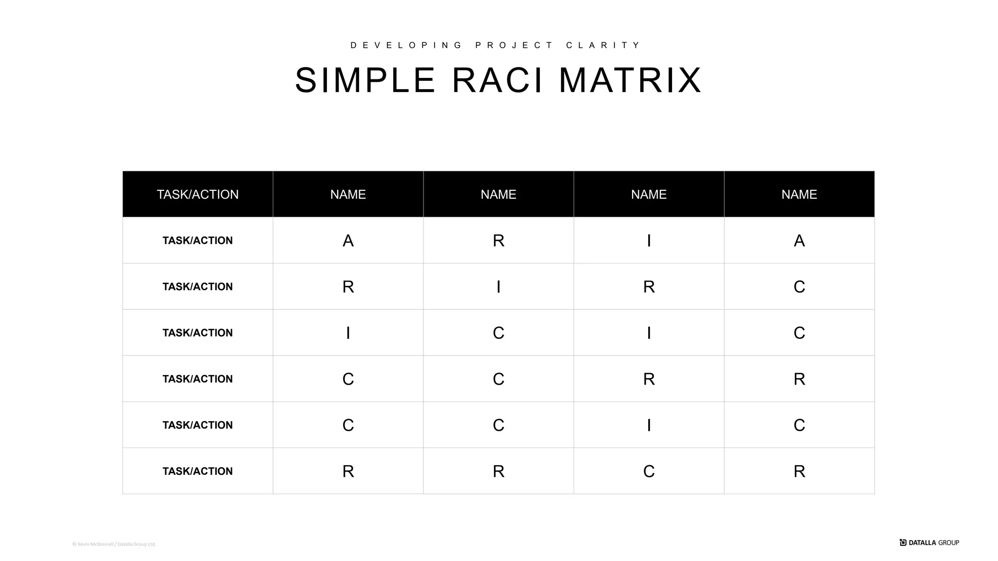 Developing Project Clarity with a simple RACI Framework | PPTX