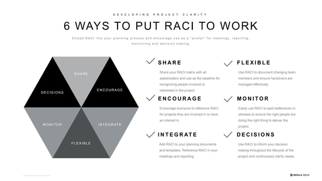 Developing Project Clarity with a simple RACI Framework | PPT