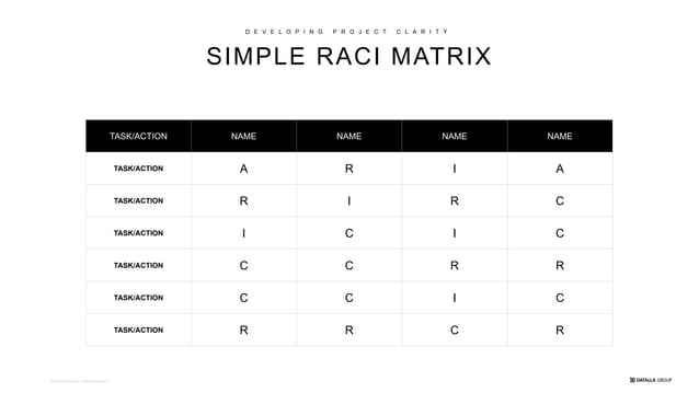 Developing Project Clarity with a simple RACI Framework | PPT