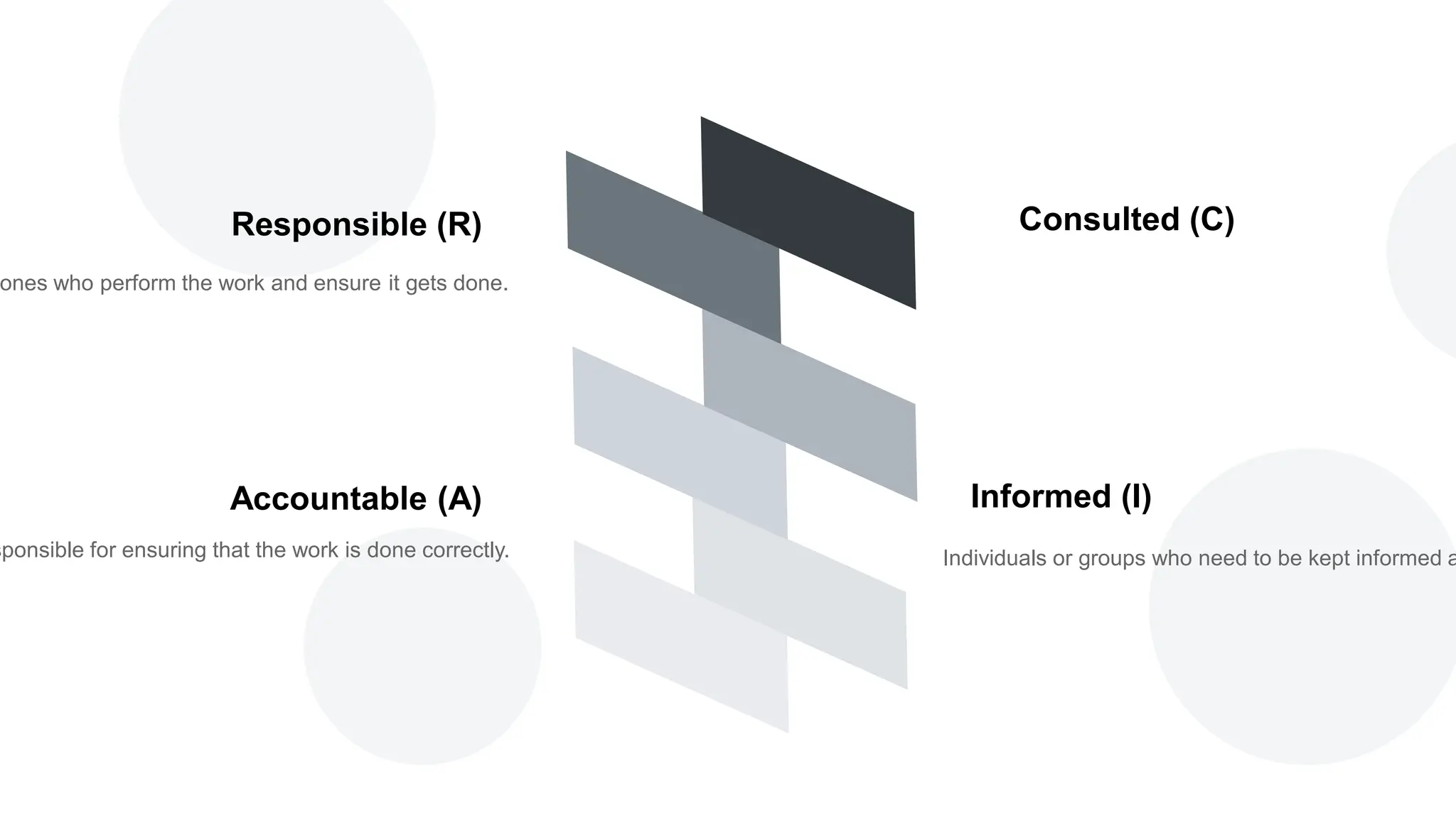 RACI The Methodology & Matrix Presentation | PPTX