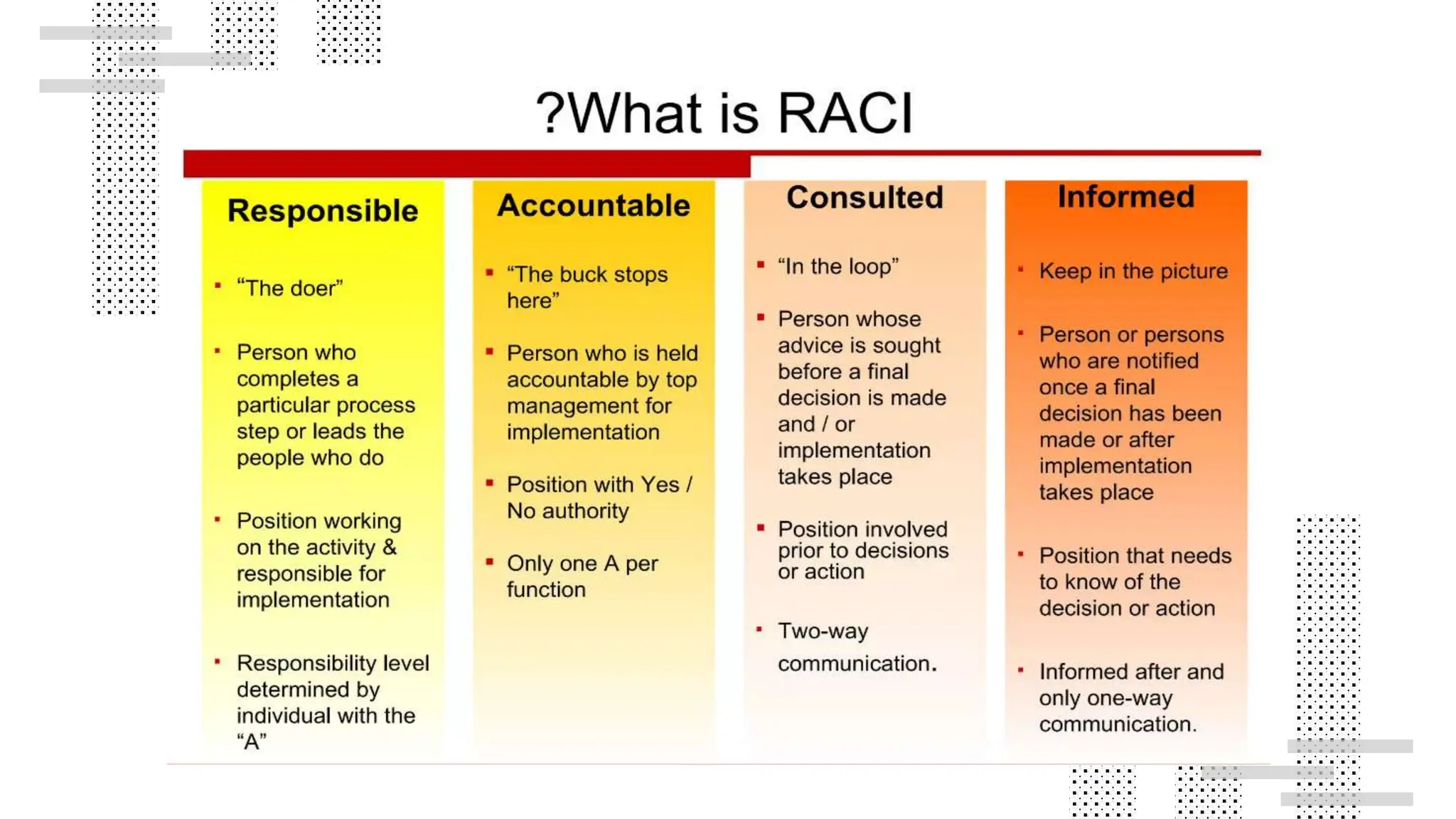 RACI The Methodology & Matrix Presentation | PPTX