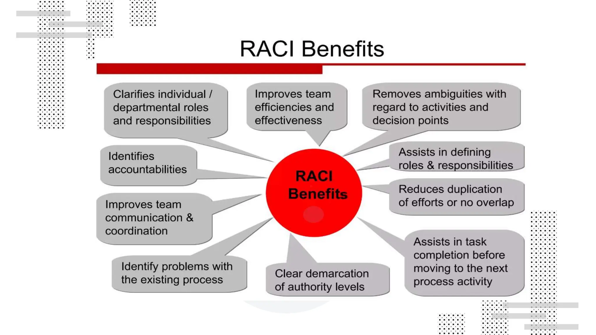 RACI The Methodology & Matrix Presentation | PPTX