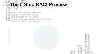 RACI The Methodology & Matrix Presentation | PPTX