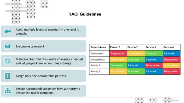 RACI The Methodology & Matrix Presentation | PPTX