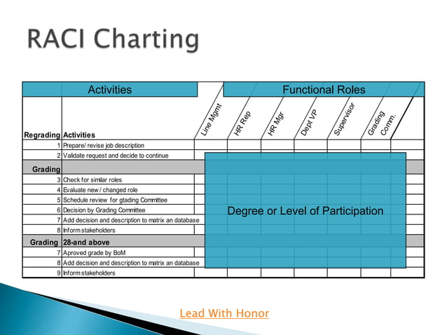 RACI Charting | PPT
