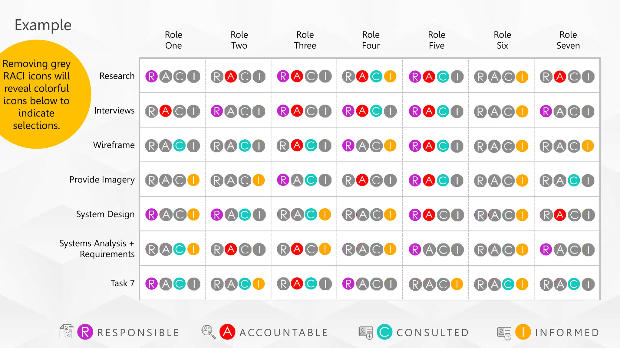 RACI Matrix in Portuguese with sample (PPTX) | PPTX