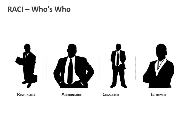 RACI-Matrix kb.pptx | Business | Business and Finance