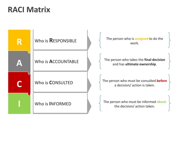 RACI-Matrix kb.pptx | Business | Business and Finance