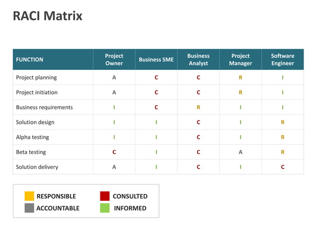 RACI-Matrix kb.pptx | Business | Business and Finance