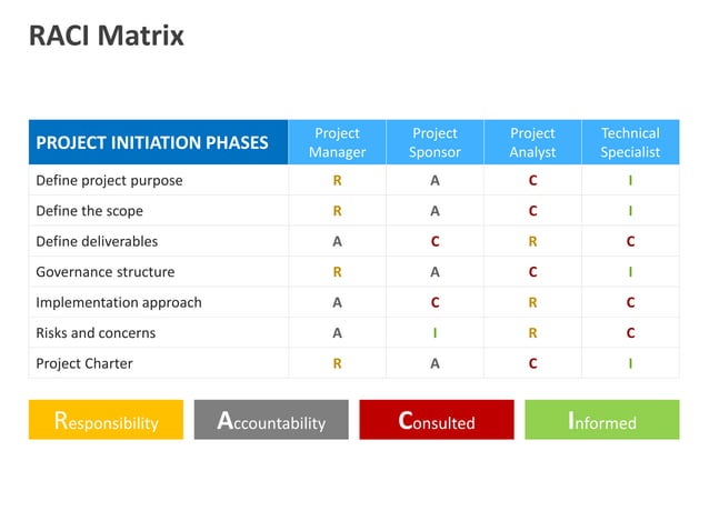 RACI-Matrix kb.pptx | Business | Business and Finance