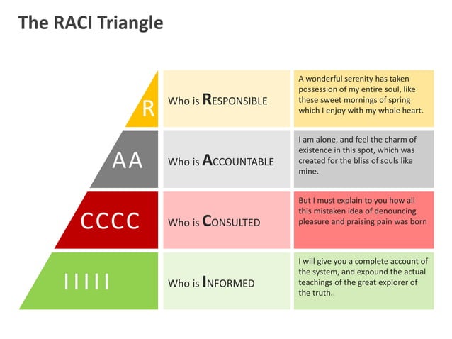 RACI-Matrix kb.pptx | Business | Business and Finance