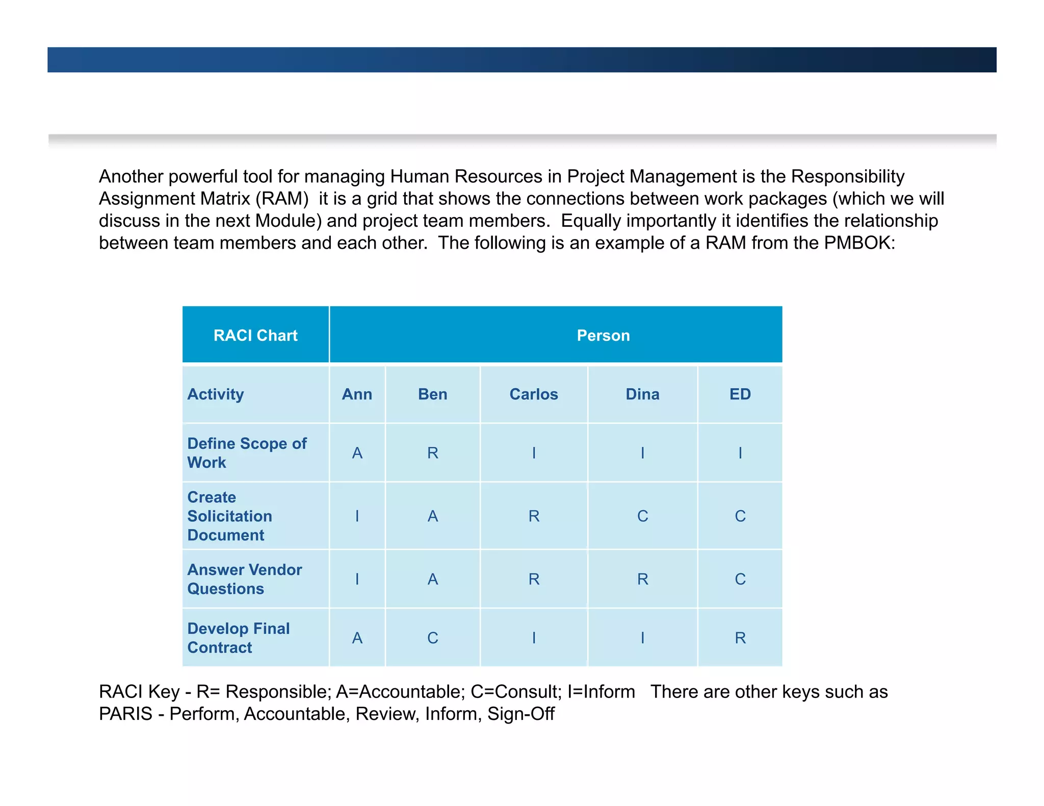 Raci project management session 4 | PDF | Business | Business and Finance