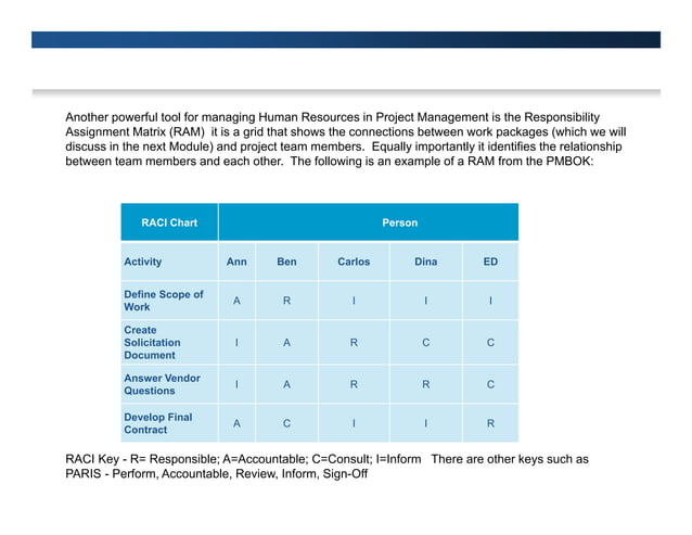 Raci project management session 4 | PDF | Business | Business and Finance
