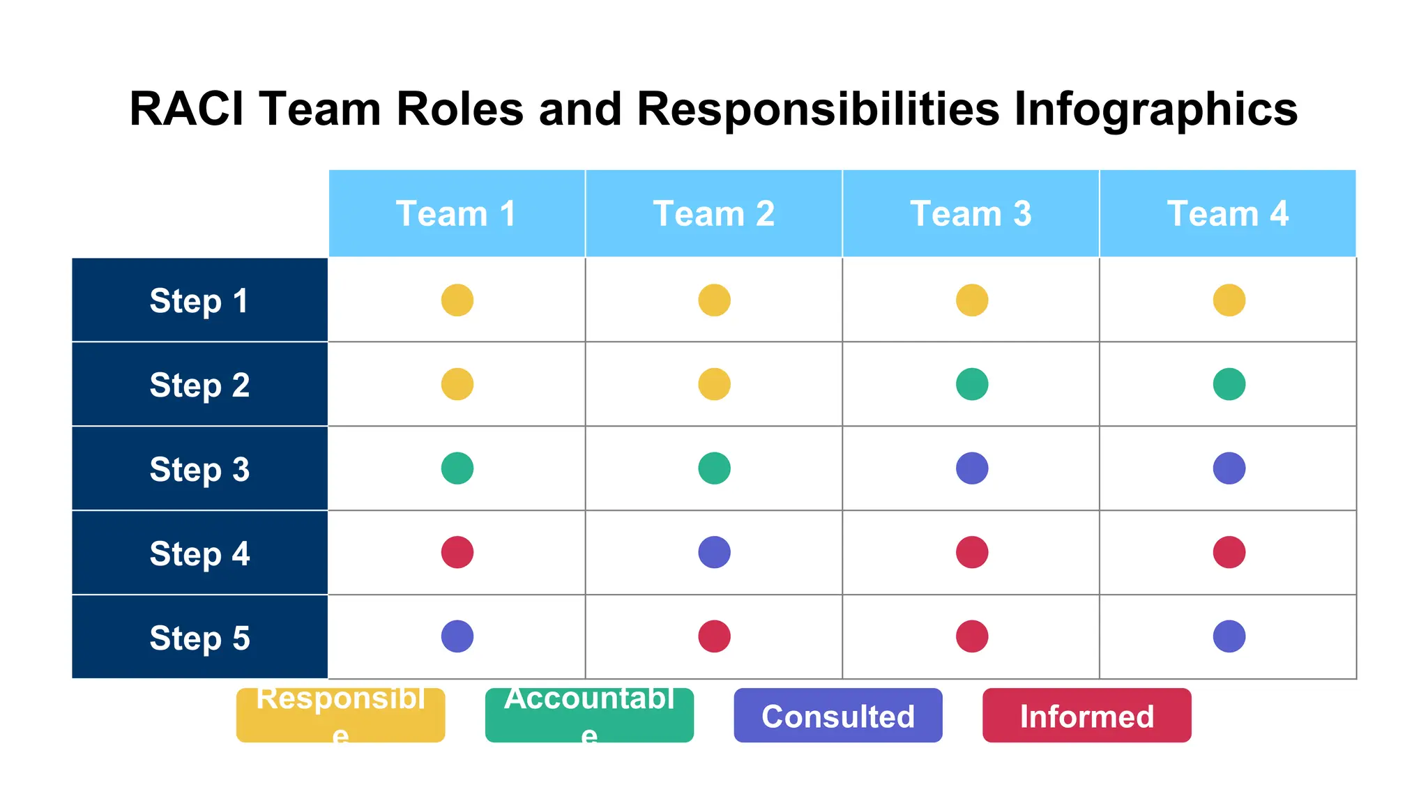 raci-team-roles-and-responsibilities-infographics.pptx