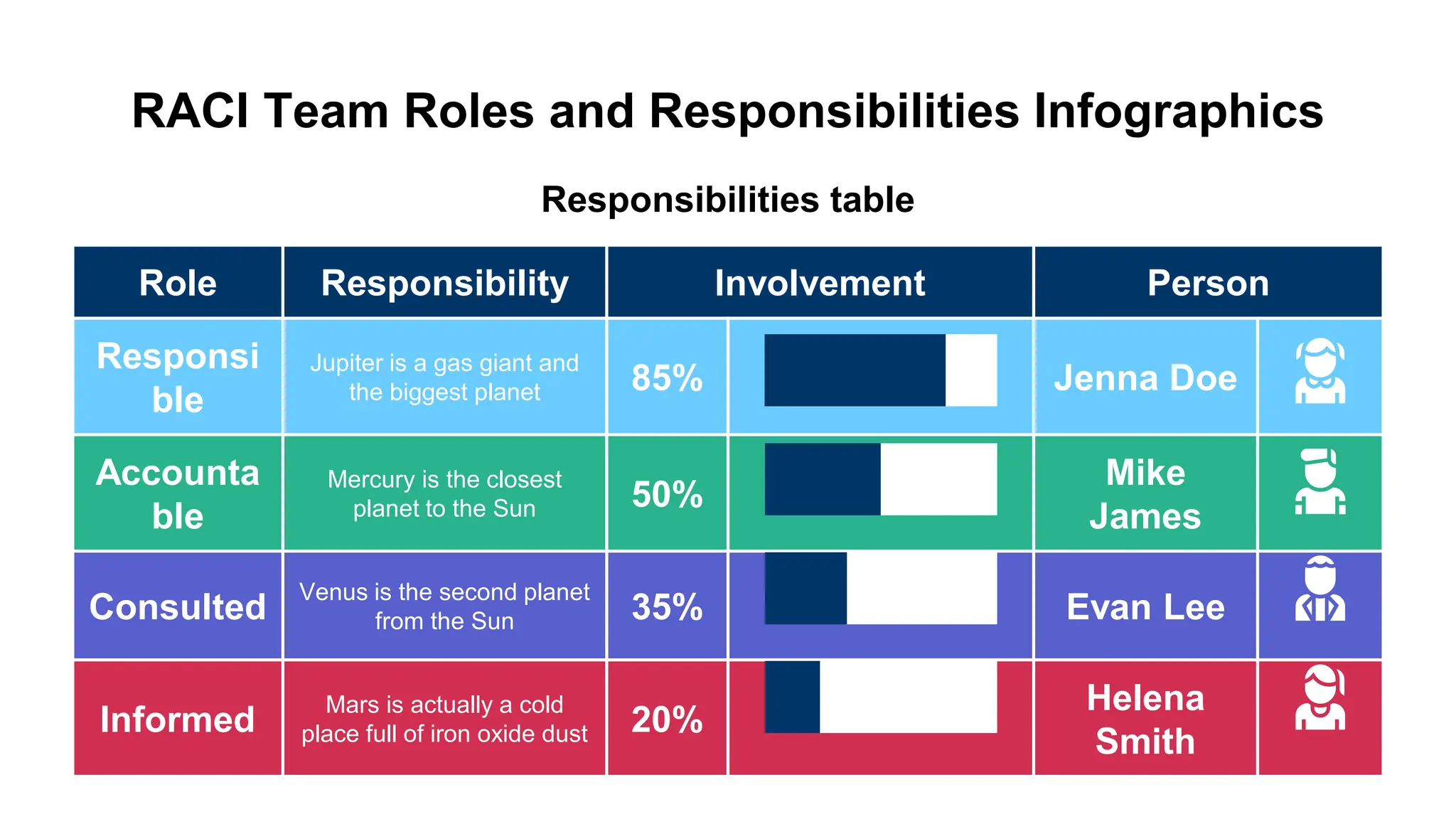 raci-team-roles-and-responsibilities-infographics.pptx