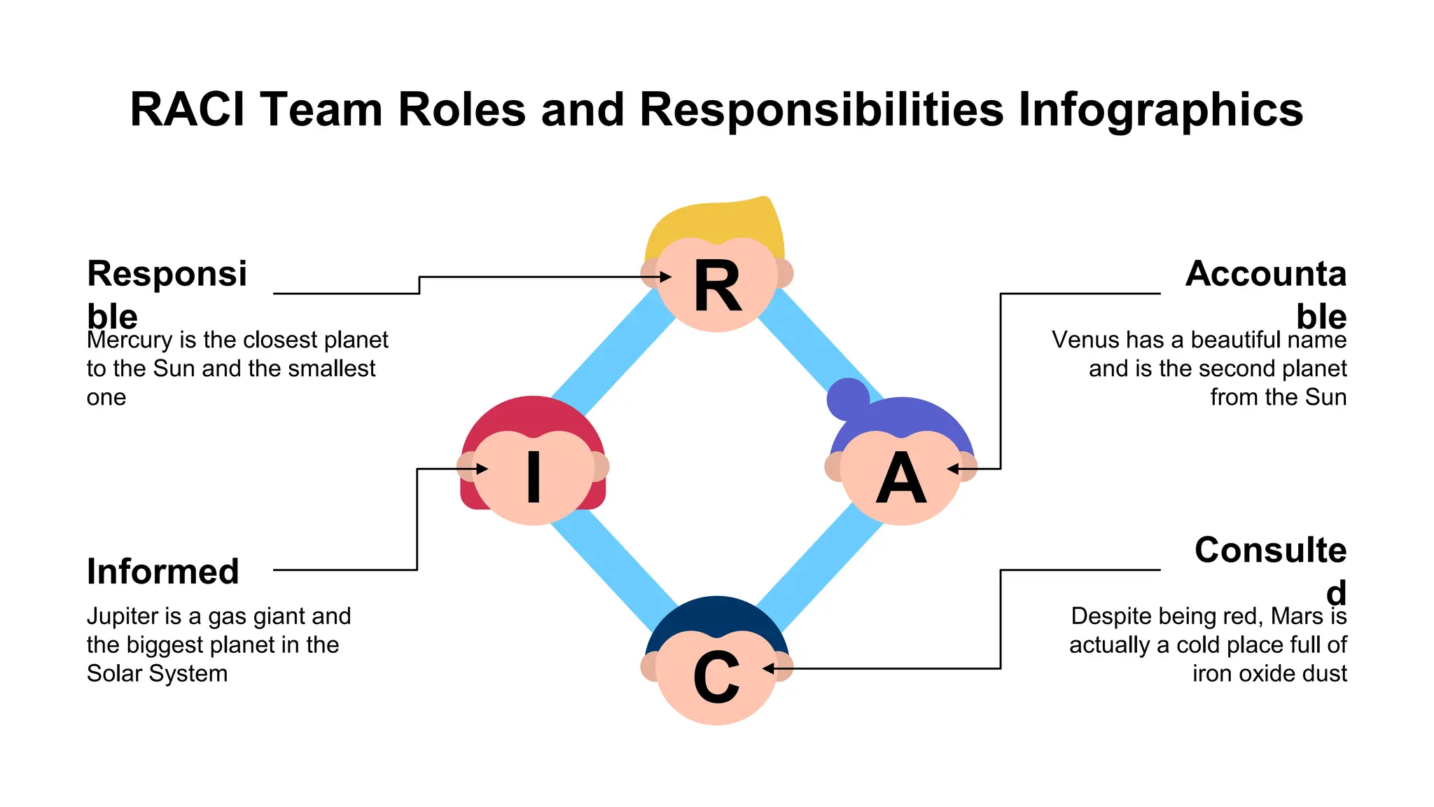 raci-team-roles-and-responsibilities-infographics.pptx