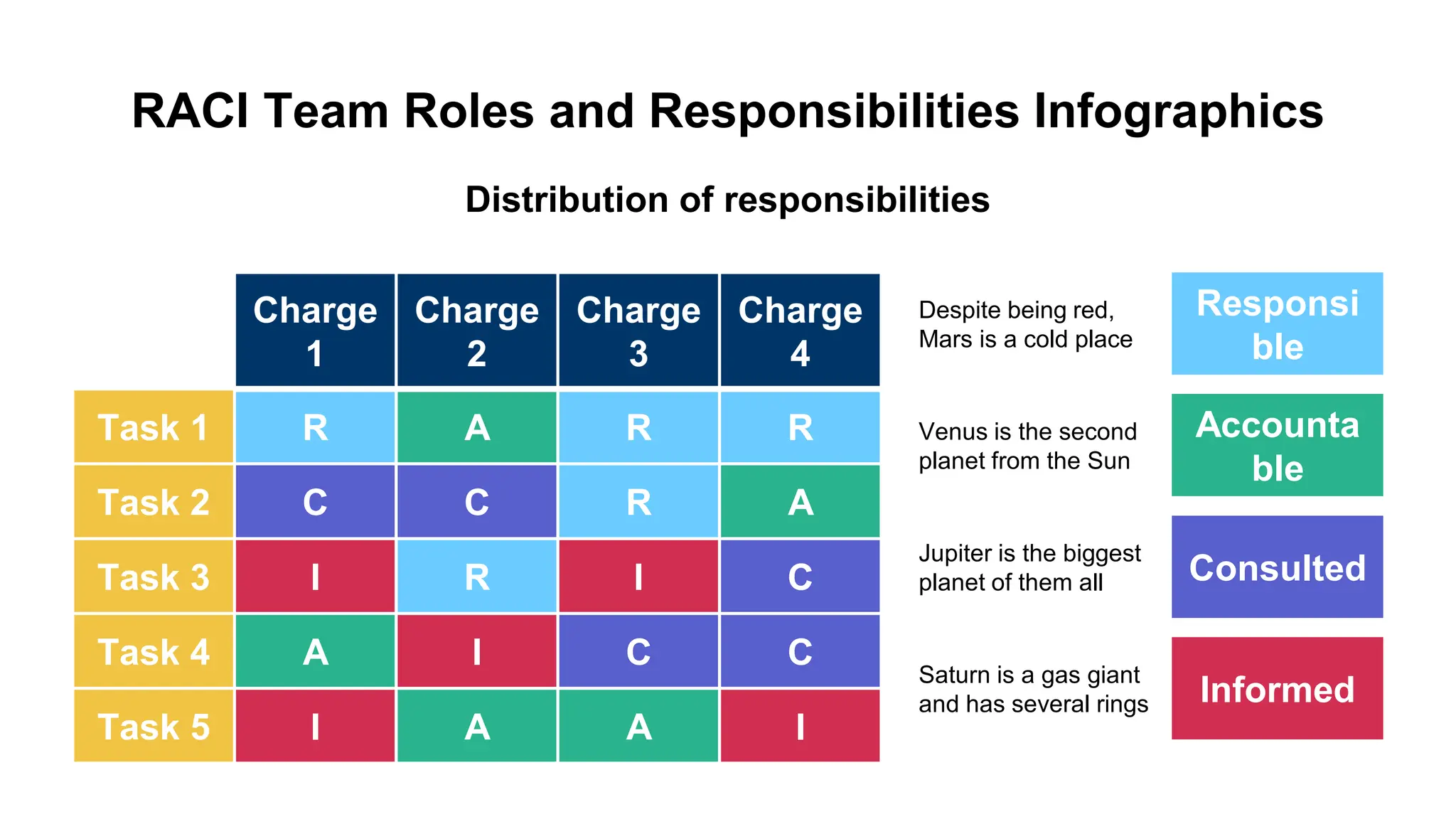 raci-team-roles-and-responsibilities-infographics.pptx