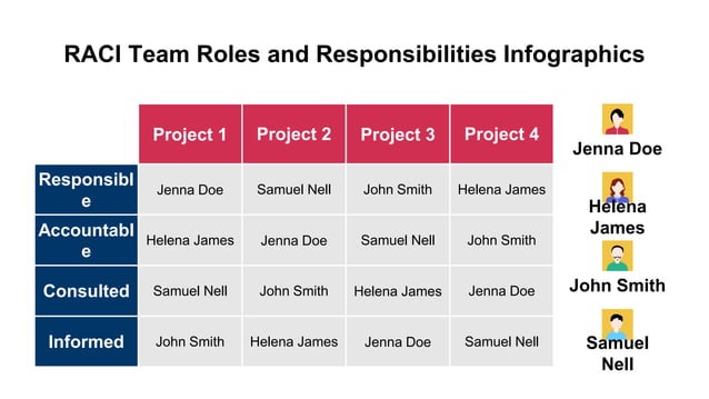 raci-team-roles-and-responsibilities-infographics.pptx | Geography ...
