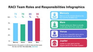 raci-team-roles-and-responsibilities-infographics.pptx