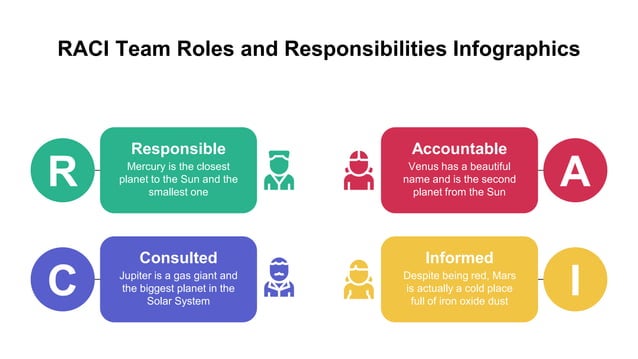 raci-team-roles-and-responsibilities-infographics.pptx | Geography ...