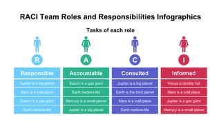 raci-team-roles-and-responsibilities-infographics.pptx