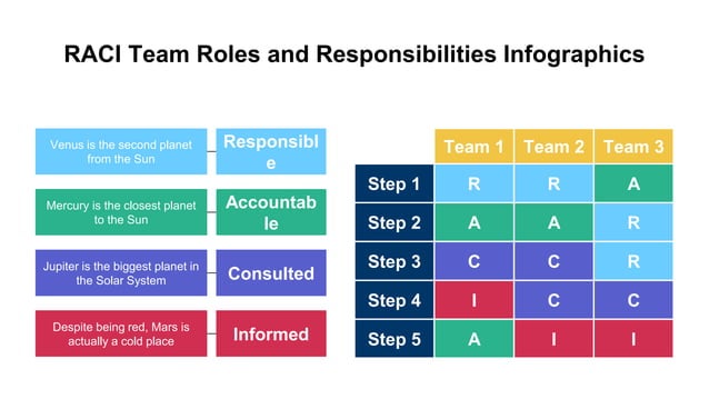 raci-team-roles-and-responsibilities-infographics.pptx | Geography ...