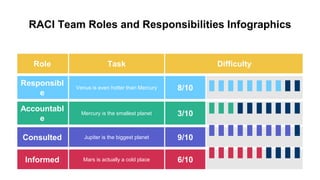 raci-team-roles-and-responsibilities-infographics.pptx