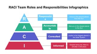 raci-team-roles-and-responsibilities-infographics.pptx