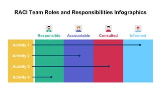 raci-team-roles-and-responsibilities-infographics.pptx