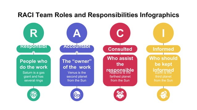 raci-team-roles-and-responsibilities-infographics.pptx | Geography ...