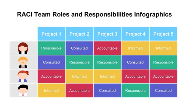 raci-team-roles-and-responsibilities-infographics.pptx | Geography ...