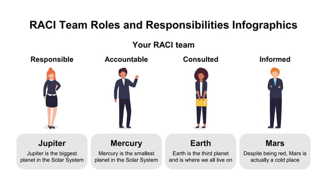 raci-team-roles-and-responsibilities-infographics.pptx | Geography ...