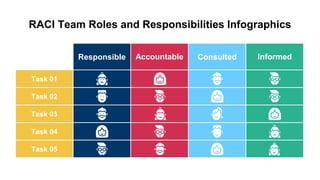 raci-team-roles-and-responsibilities-infographics.pptx