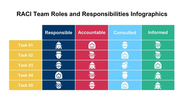 raci-team-roles-and-responsibilities-infographics.pptx | Geography ...