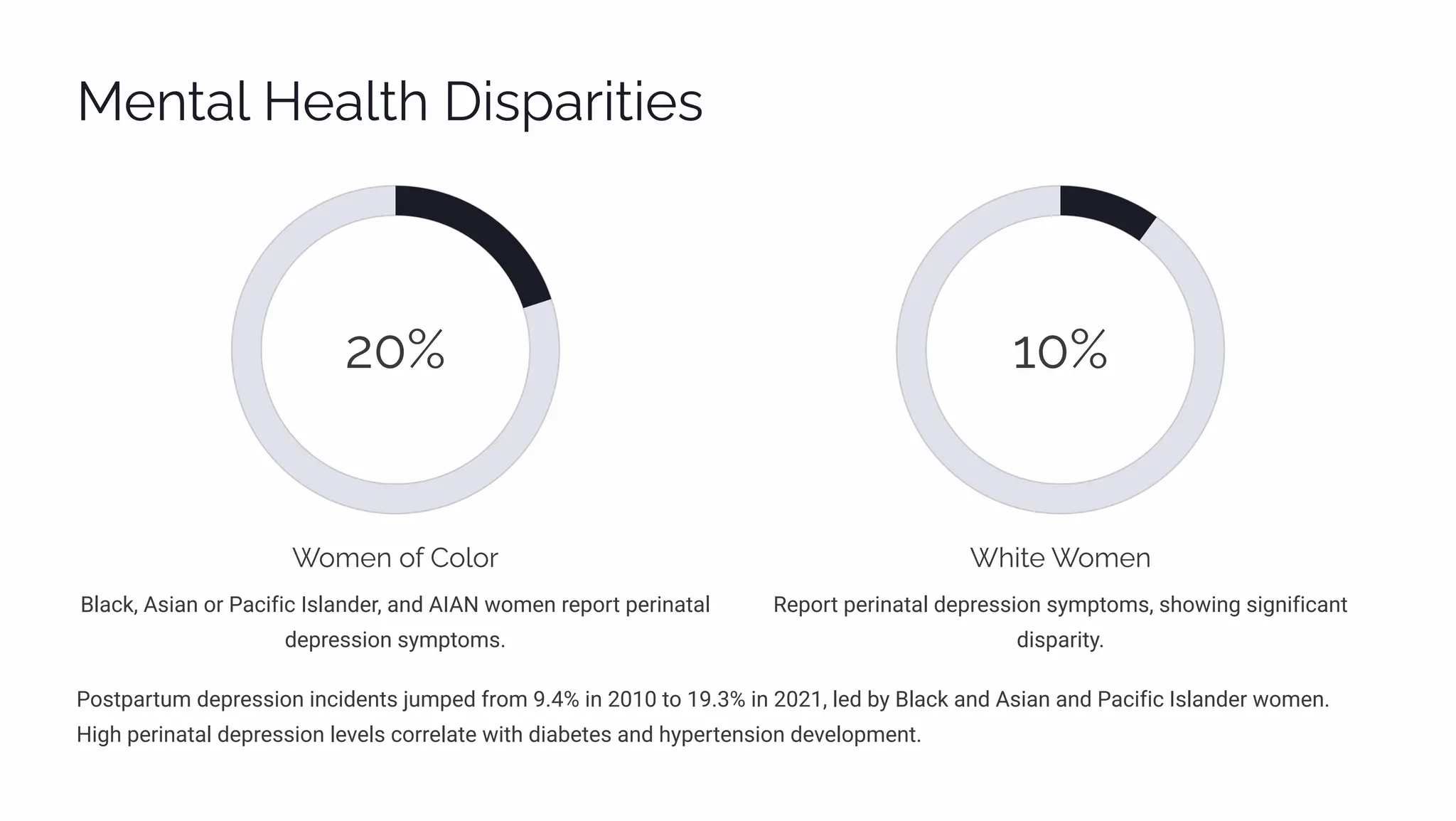 Racial Disparities in US Maternal and Infant Health | PDF