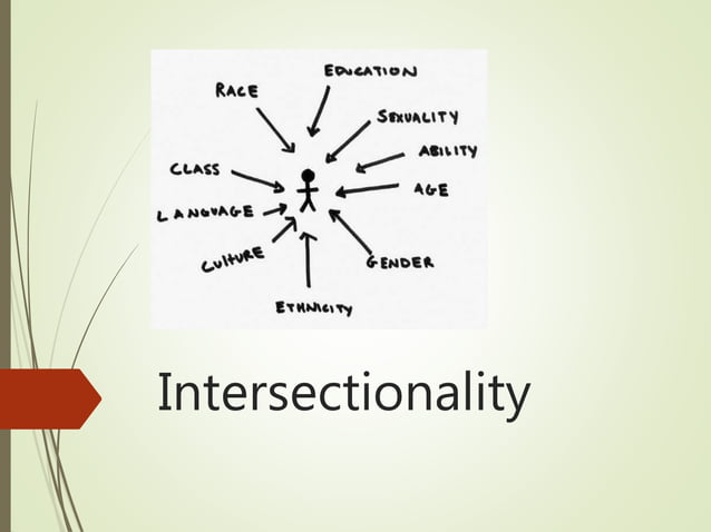 Race & Adoption Part 1: Intersections | PPT