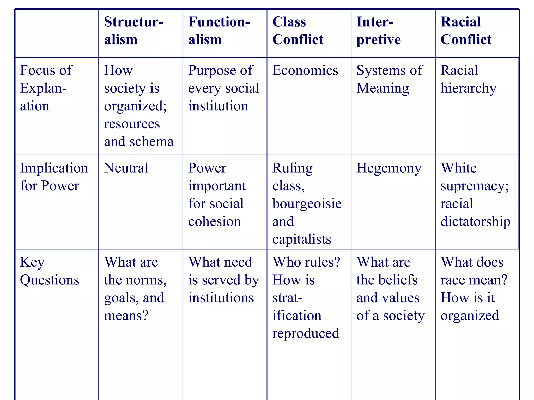 Racial Conflict Theory | PPT