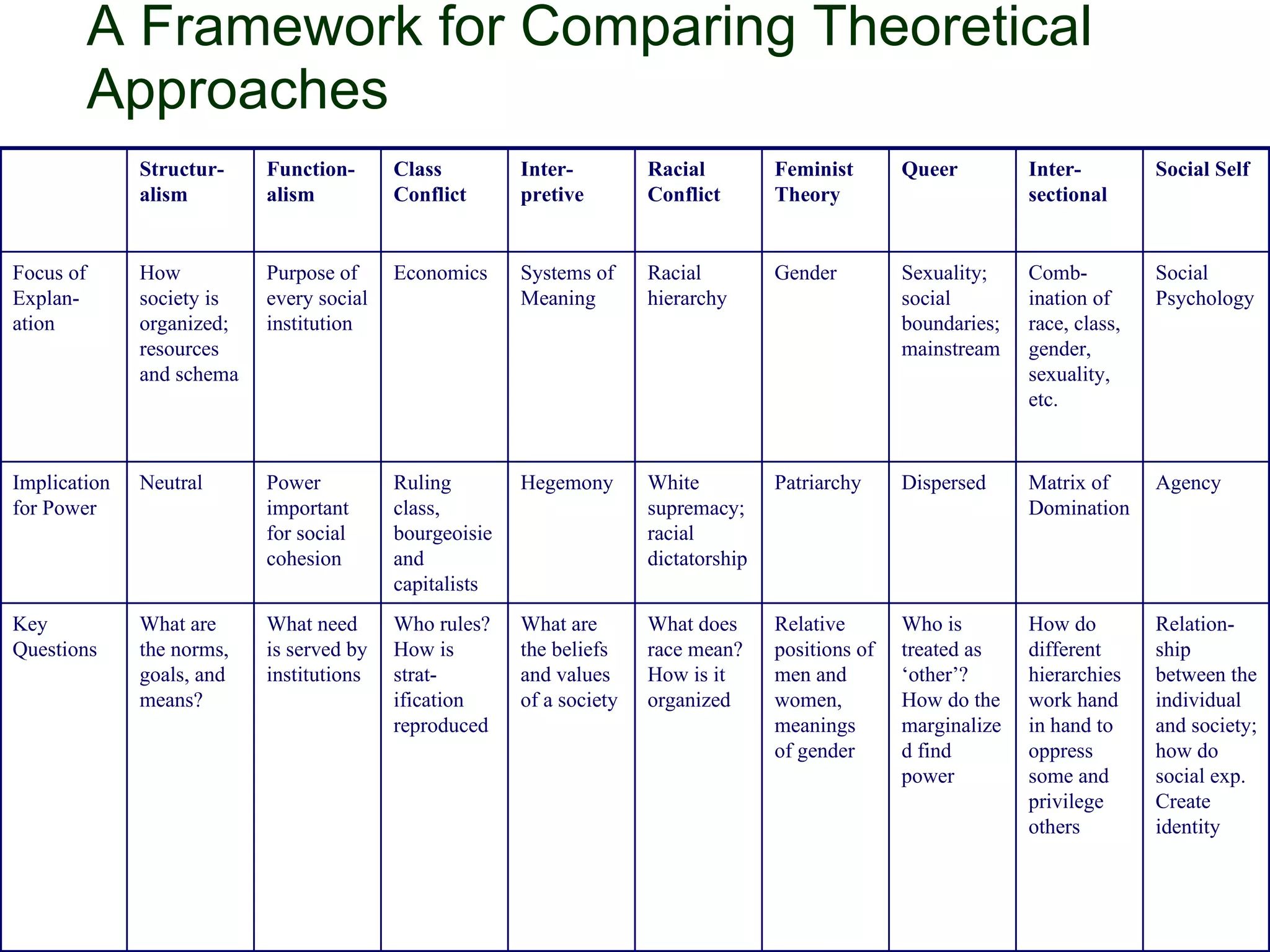 Racial Conflict Theory | PPT
