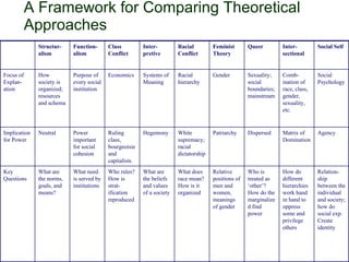 Racial Conflict Theory | PPT