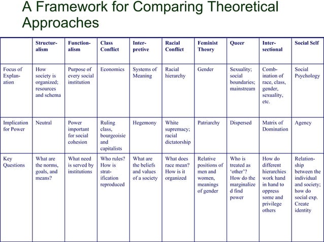 Racial Conflict Theory | PPT
