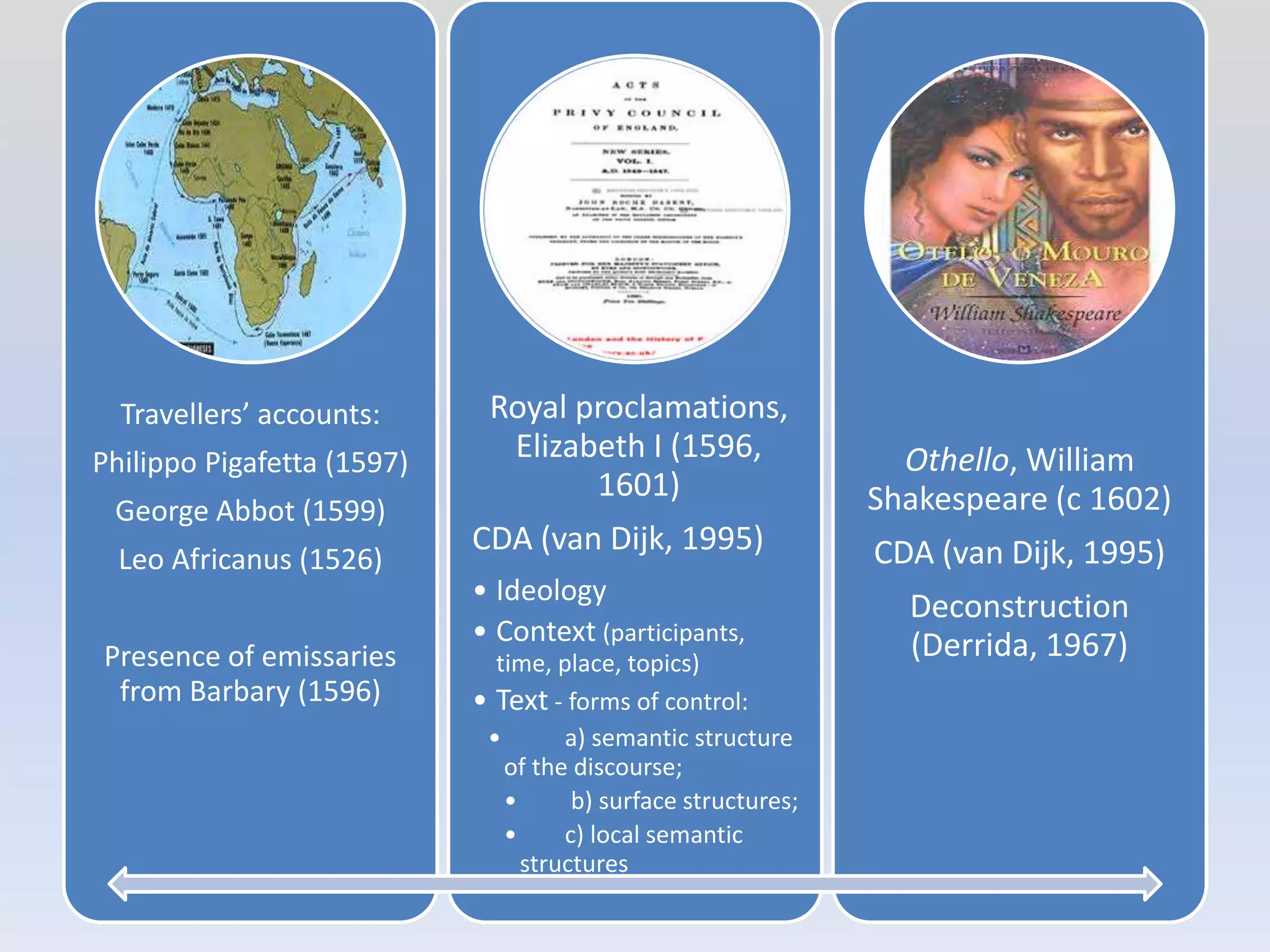 Racial discourse blackamoors, othello and elizabeth i | PPTX