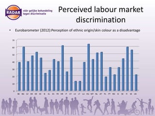 Racial discrimination in european labour markets | PPT
